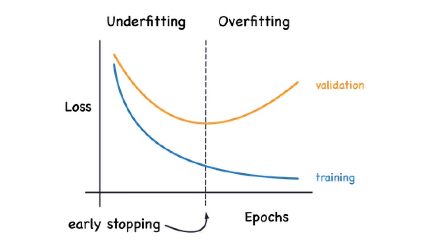 Understanding Overfitting in ConvNets