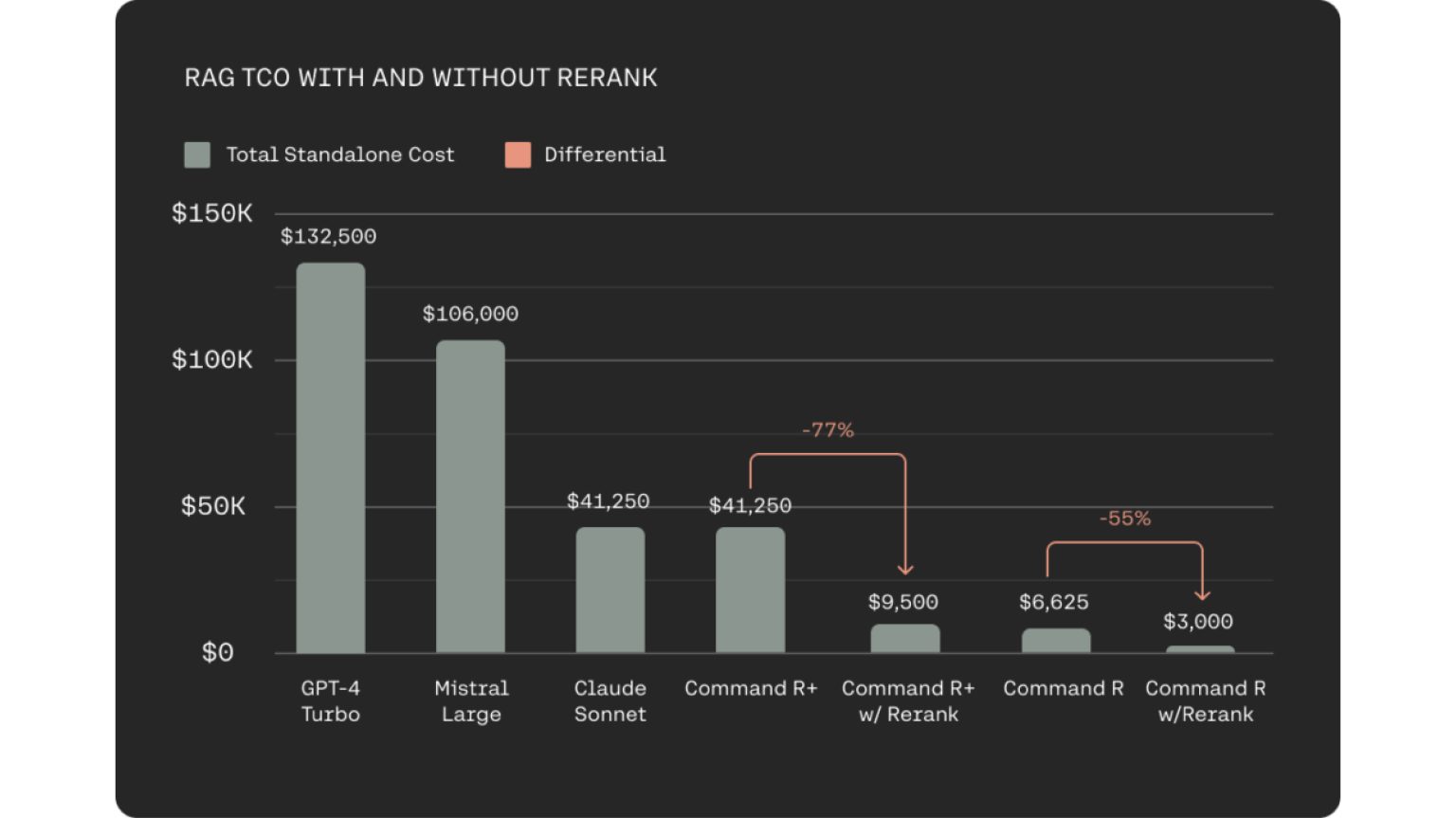 Rerank 3: Boosting Enterprise Search and RAG Systems