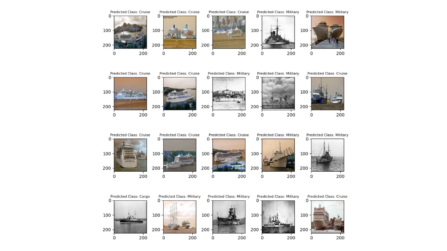 Enhancing Ship Classification with CNNs and Transfer Learning