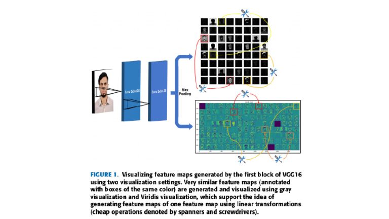 GhostFaceNets: Efficient Face Recognition on Edge Devices