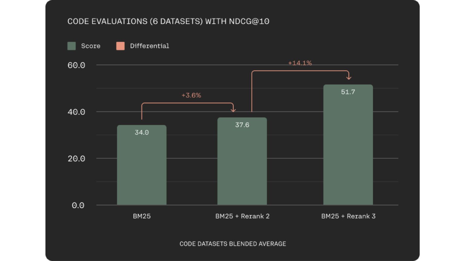 Rerank 3: Boosting Enterprise Search and RAG Systems