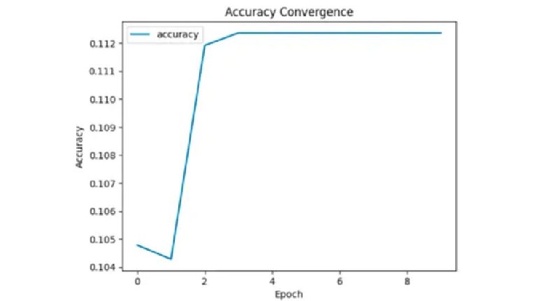 Exploring Vanishing And Exploding Gradients In Neural Networks 7856