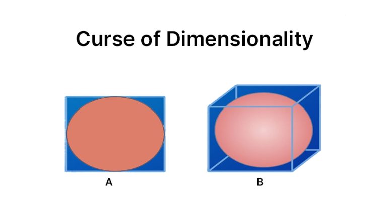 Curse of Dimensionality in Machine Learning