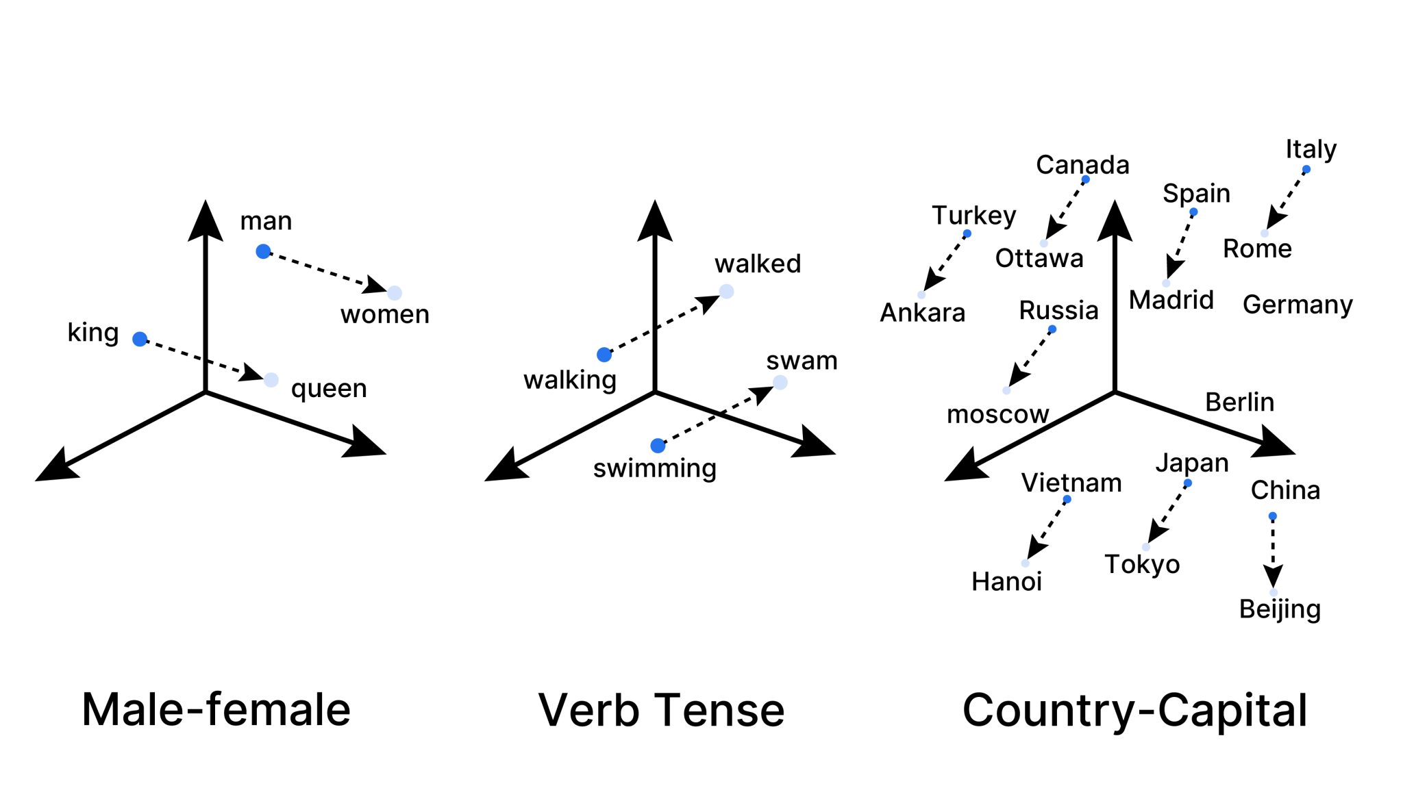 Building a RAG Pipeline: Expanding Knowledge in Language Models