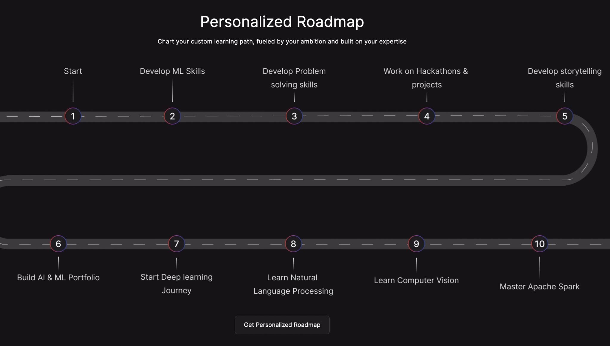 Top 8 Careers in Data Analytics to Consider in 2024