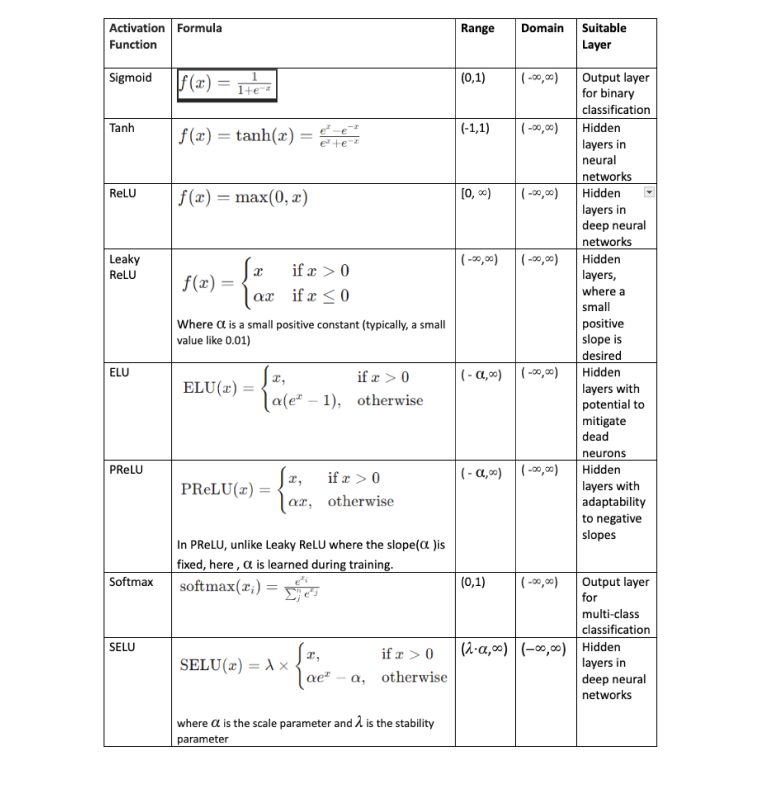 Decoding Neural Networks: Understanding the Inner Workings of AI