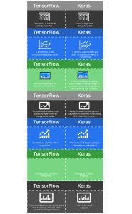 Top 9 Generative AI Skills You Should Learn - Analytics Vidhya
