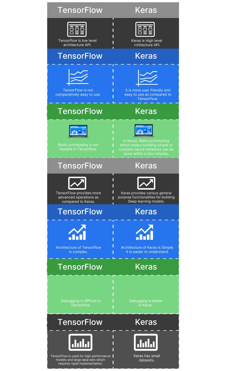 Top 9 Generative AI Skills You Should Learn - Analytics Vidhya