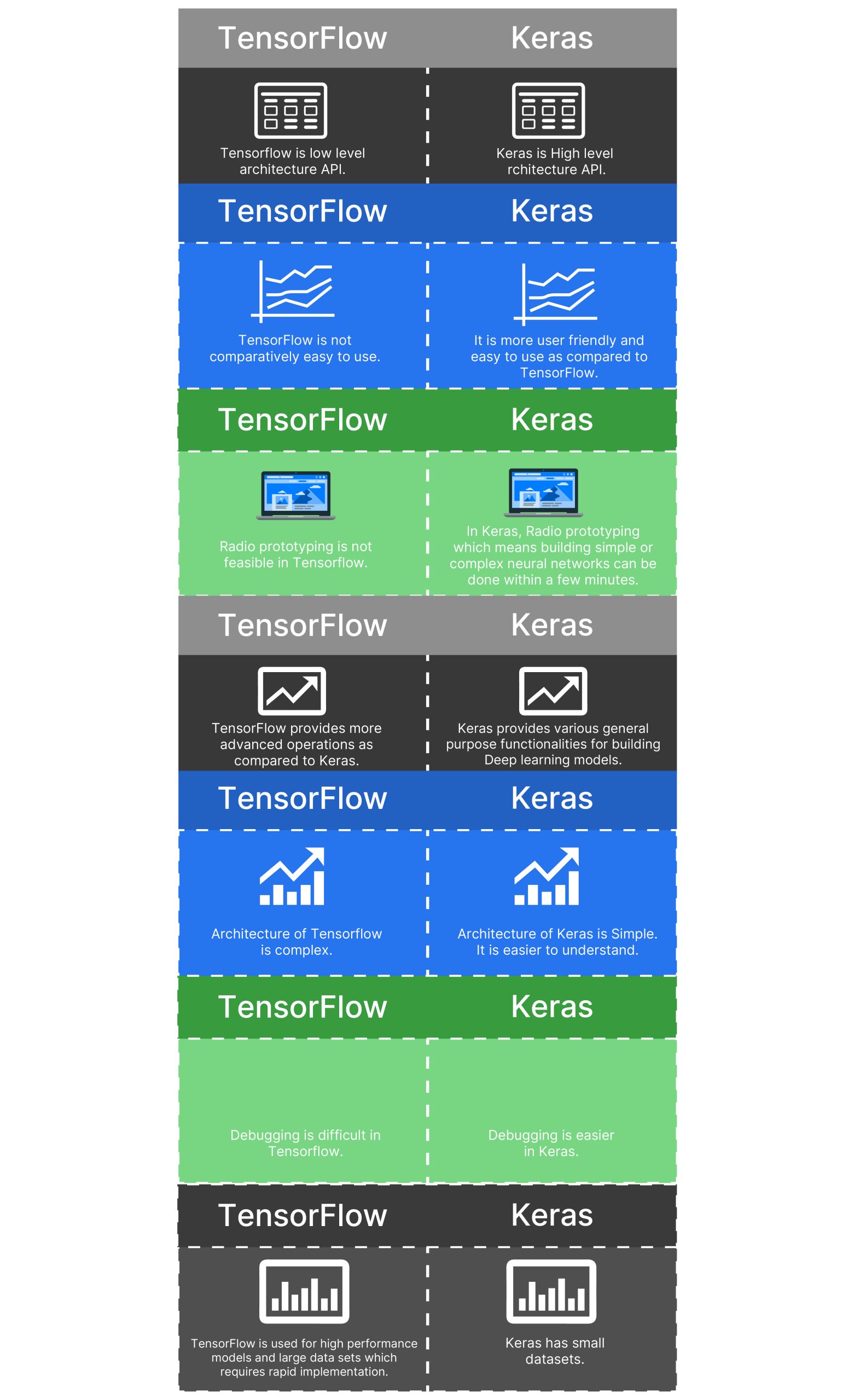 Top 9 Generative AI Skills You Should Learn - Analytics Vidhya