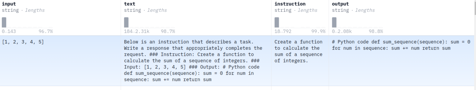 Fine-tuning Google Gemma with Unsloth