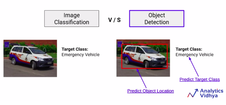 Introduction to Object Detection - Analytics Vidhya