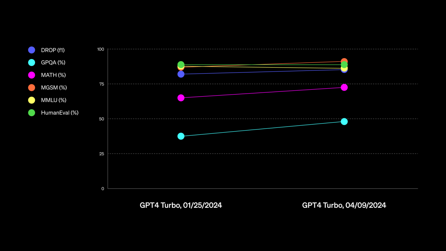OpenAI Introduces GPT-4 Turbo with Enhanced Vision Capabilities