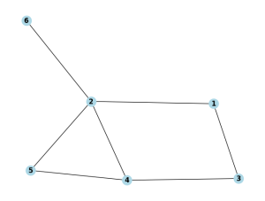 Mastering Graph Neural Networks From Graphs to Insights