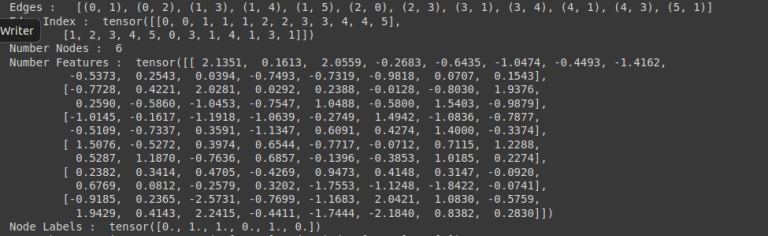 Mastering Graph Neural Networks From Graphs to Insights