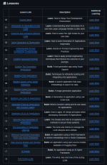 Here are 18 Microsoft Free Courses on Generative AI