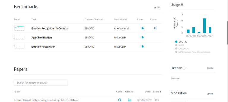 Top 6 Datasets For Emotion Detection