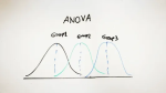 One-Way and Two-Way Analysis of Variance (ANOVA) - Analytics Vidhya