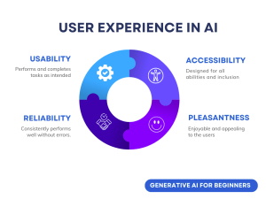 Here are 18 Microsoft Free Courses on Generative AI