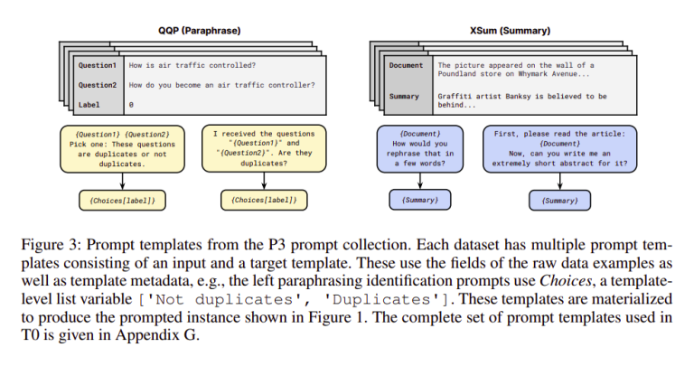 10 Open Source Datasets for LLM Training - Analytics Vidhya
