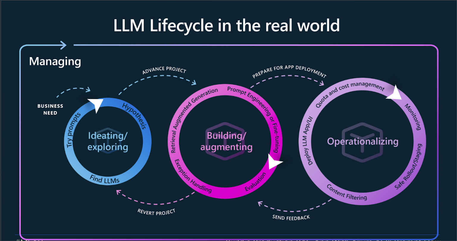 Here are 18 Microsoft Free Courses on Generative AI