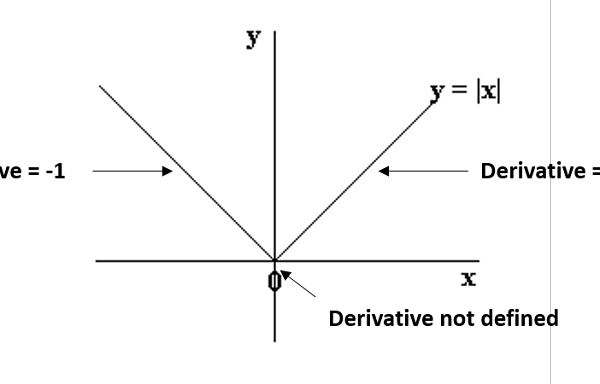 A Complete Tutorial on Ridge and Lasso Regression in Python