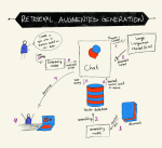 Here are 18 Microsoft Free Courses on Generative AI