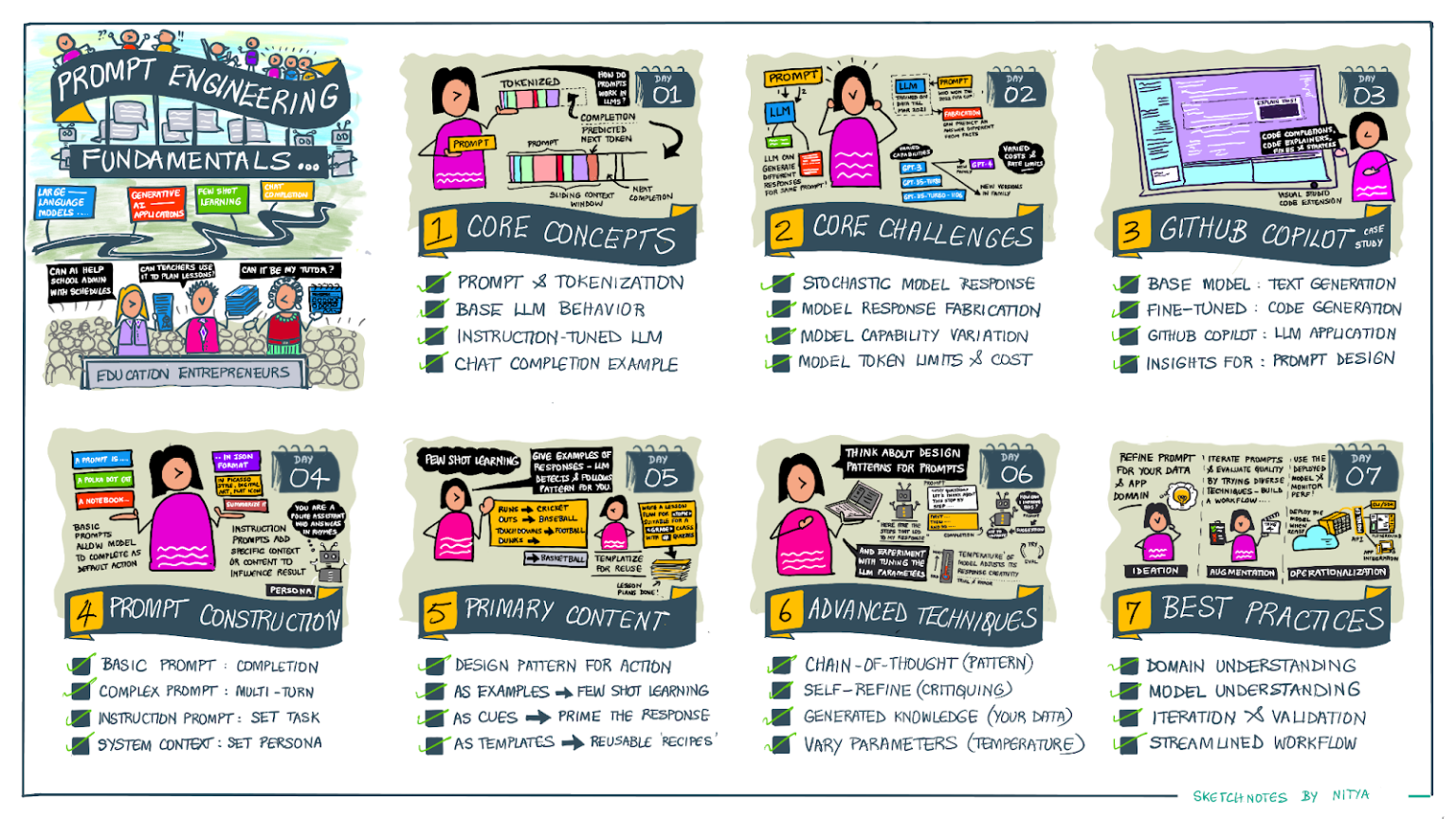 Here are 18 Microsoft Free Courses on Generative AI