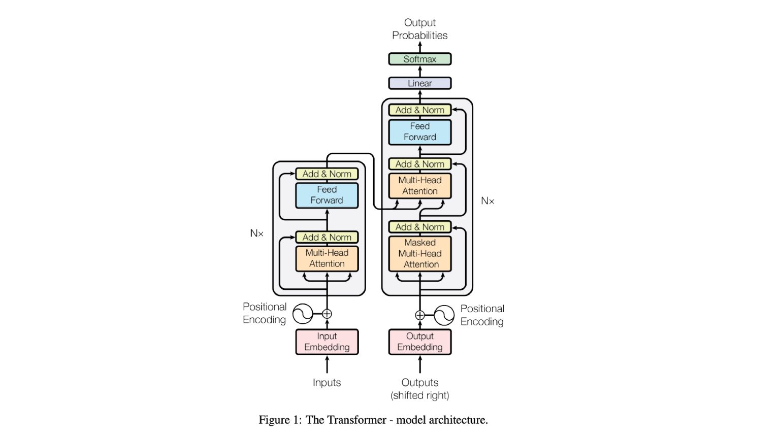 Understanding Transformers: A Deep Dive into NLP's Technology