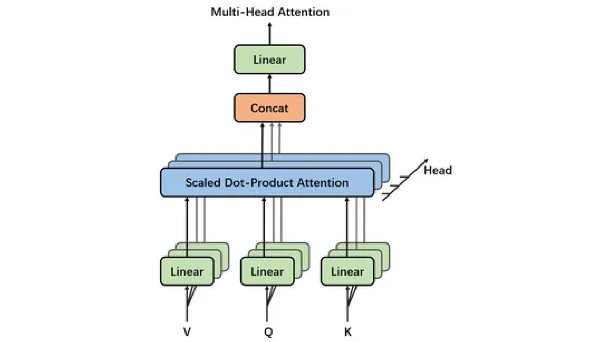 Understanding Transformers: A Deep Dive into NLP's Technology