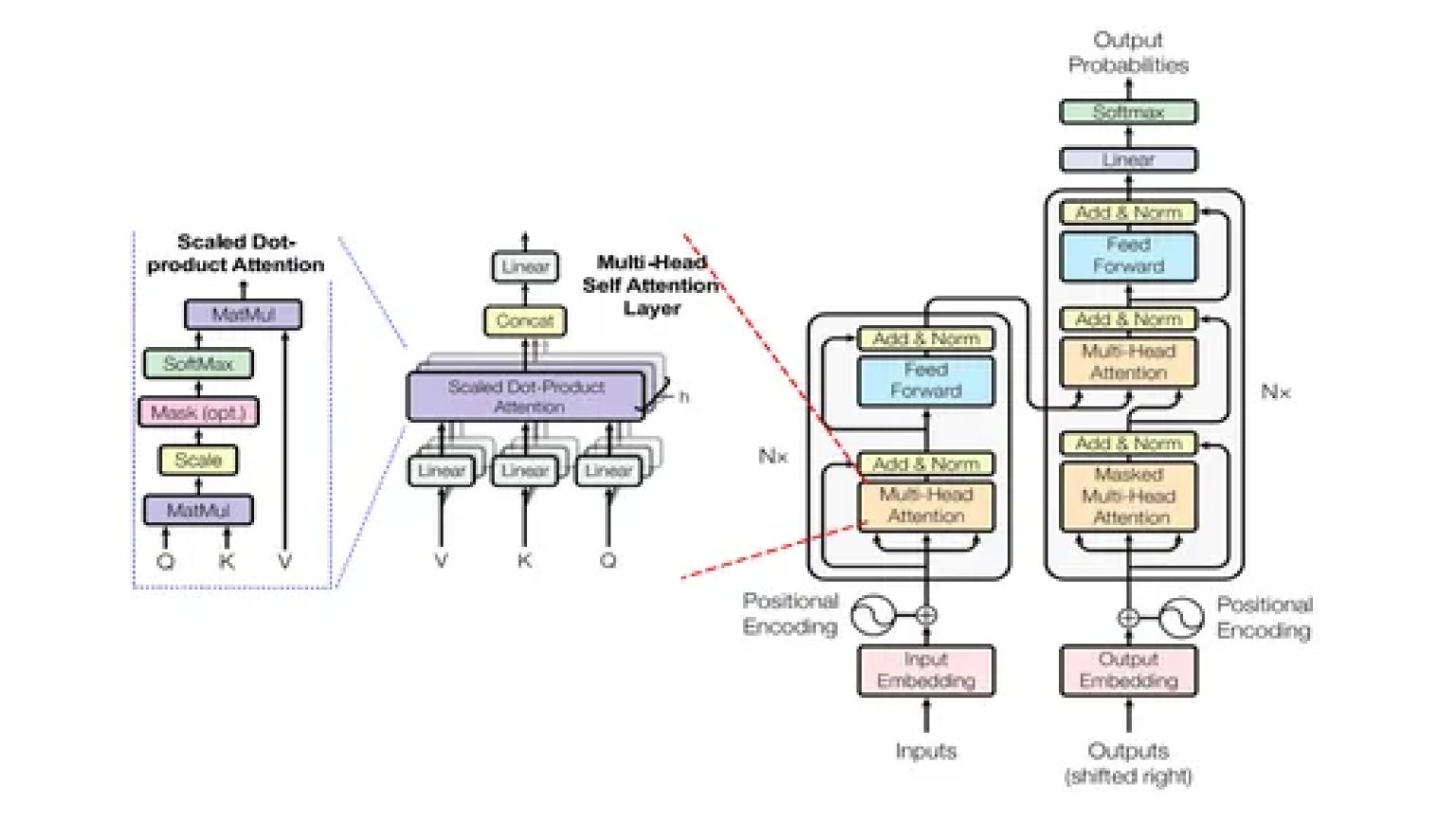 Understanding Transformers: A Deep Dive into NLP's Technology
