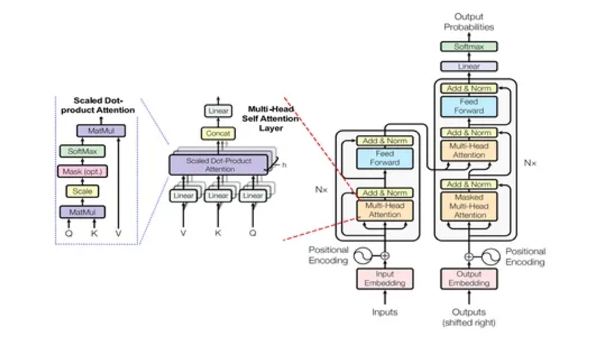 Understanding Transformers: A Deep Dive into NLP's Technology