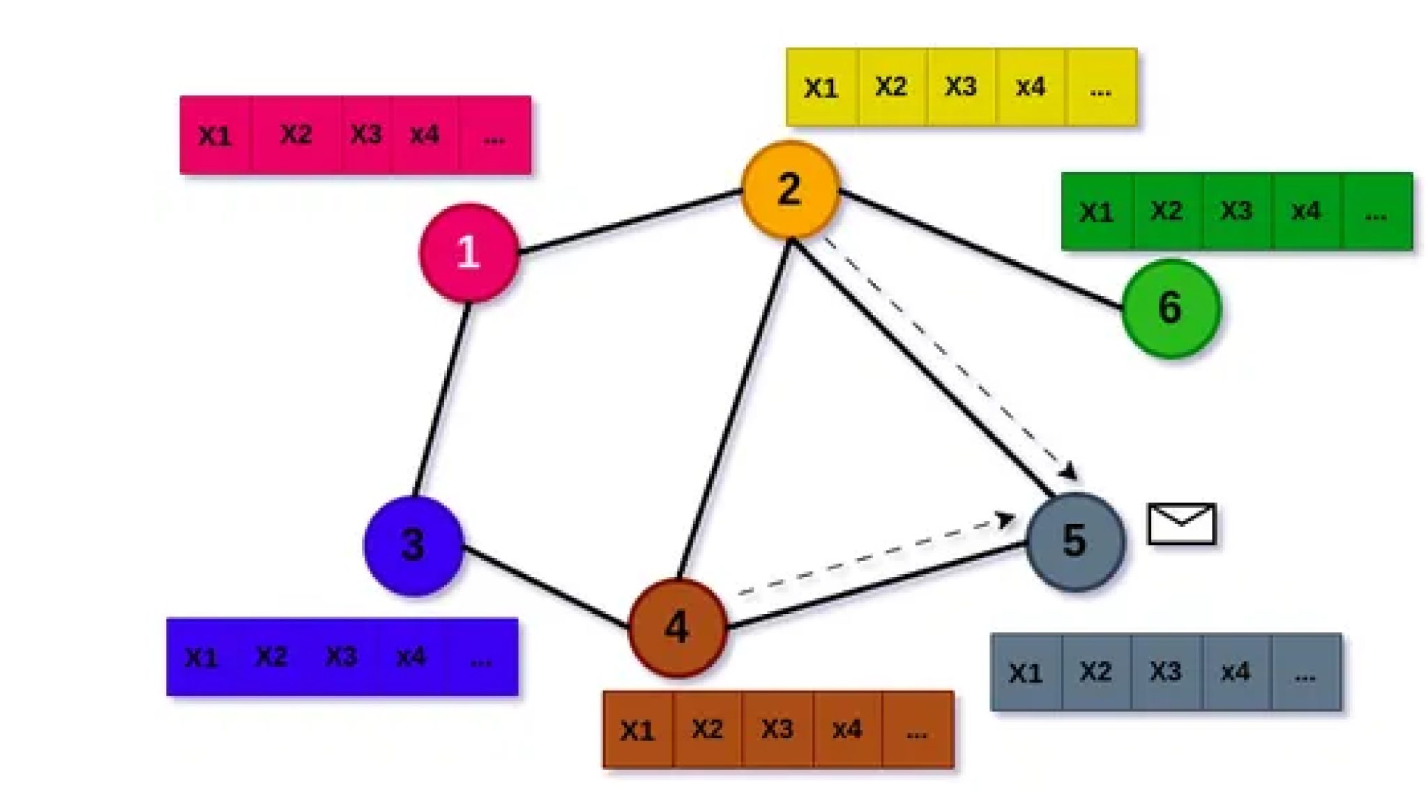 Mastering Graph Neural Networks From Graphs to Insights
