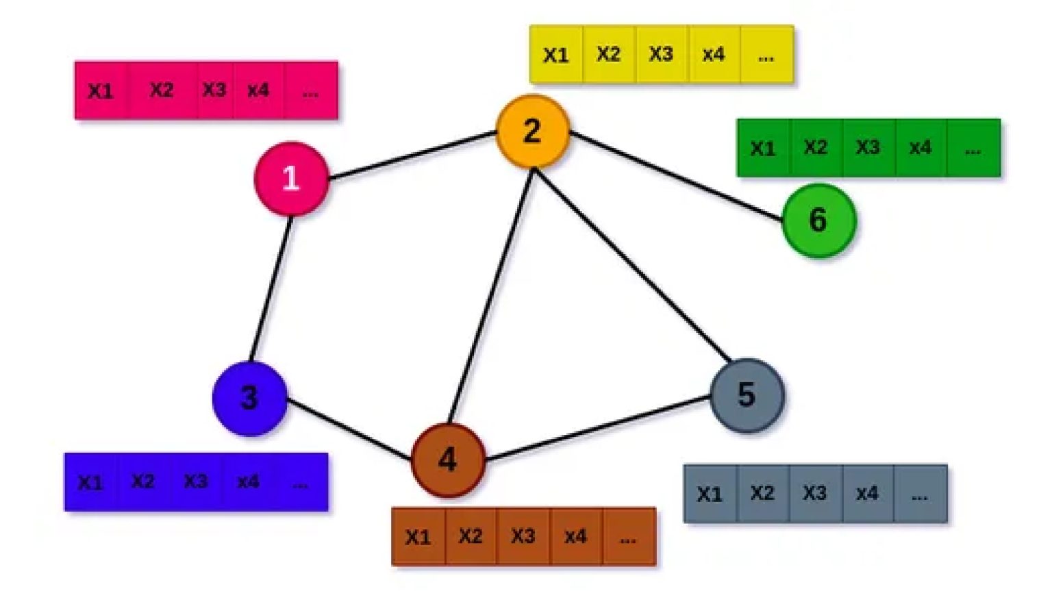 Mastering Graph Neural Networks From Graphs to Insights