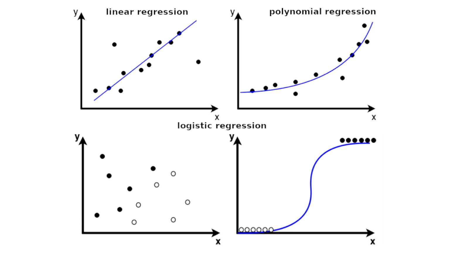 Regression vs Classification in Machine Learning Explained!