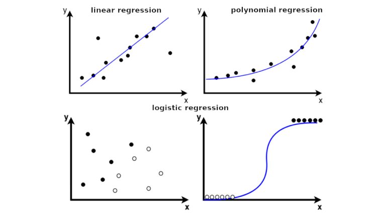 Regression vs Classification in Machine Learning Explained!
