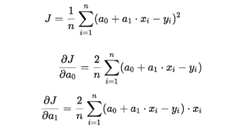 Linear Regression Algorithm To Make Predictions Easily