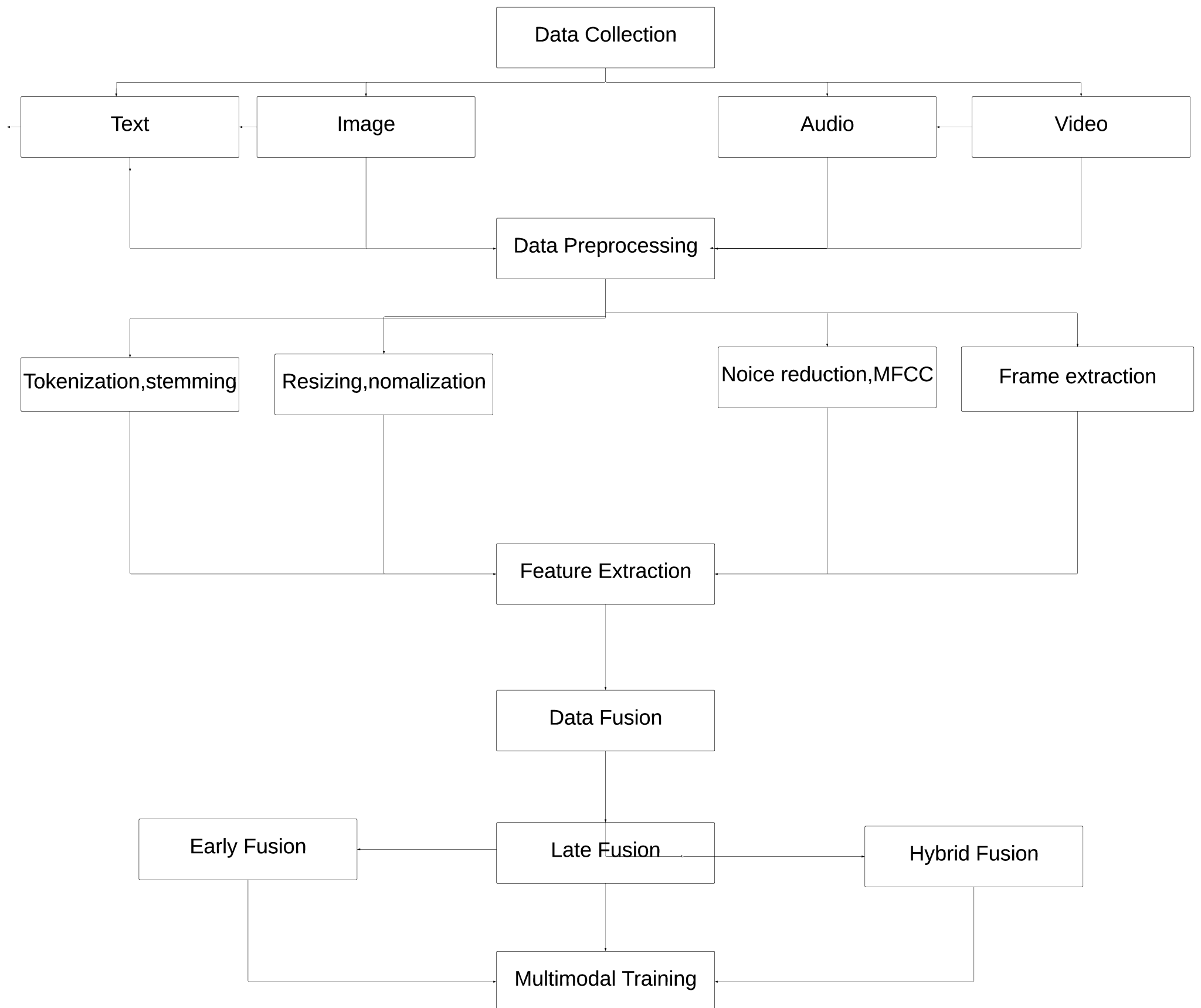 What Future Awaits with Multimodal AI? - Analytics Vidhya