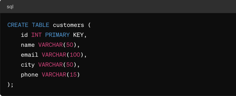 15 Creative Ways to Use ChatGPT for SQL