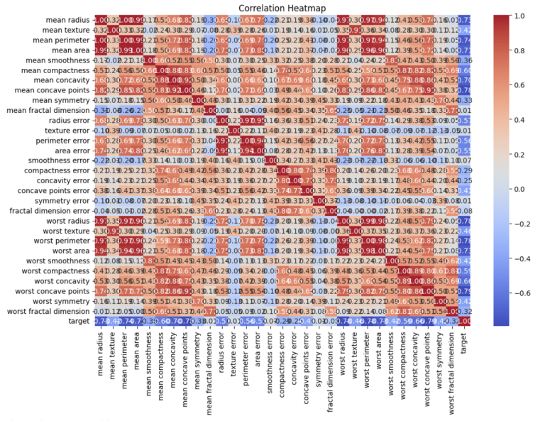 Gemini vs ChatGPT: Which is Better for Coding? - Analytics Vidhya