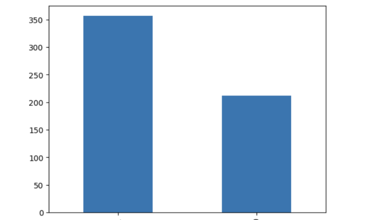 Gemini vs ChatGPT: Which is Better for Coding? - Analytics Vidhya