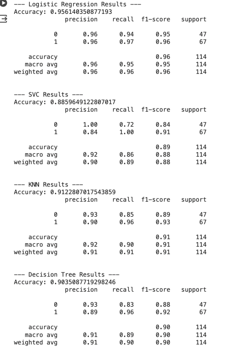 Gemini vs ChatGPT: Which is Better for Coding? - Analytics Vidhya