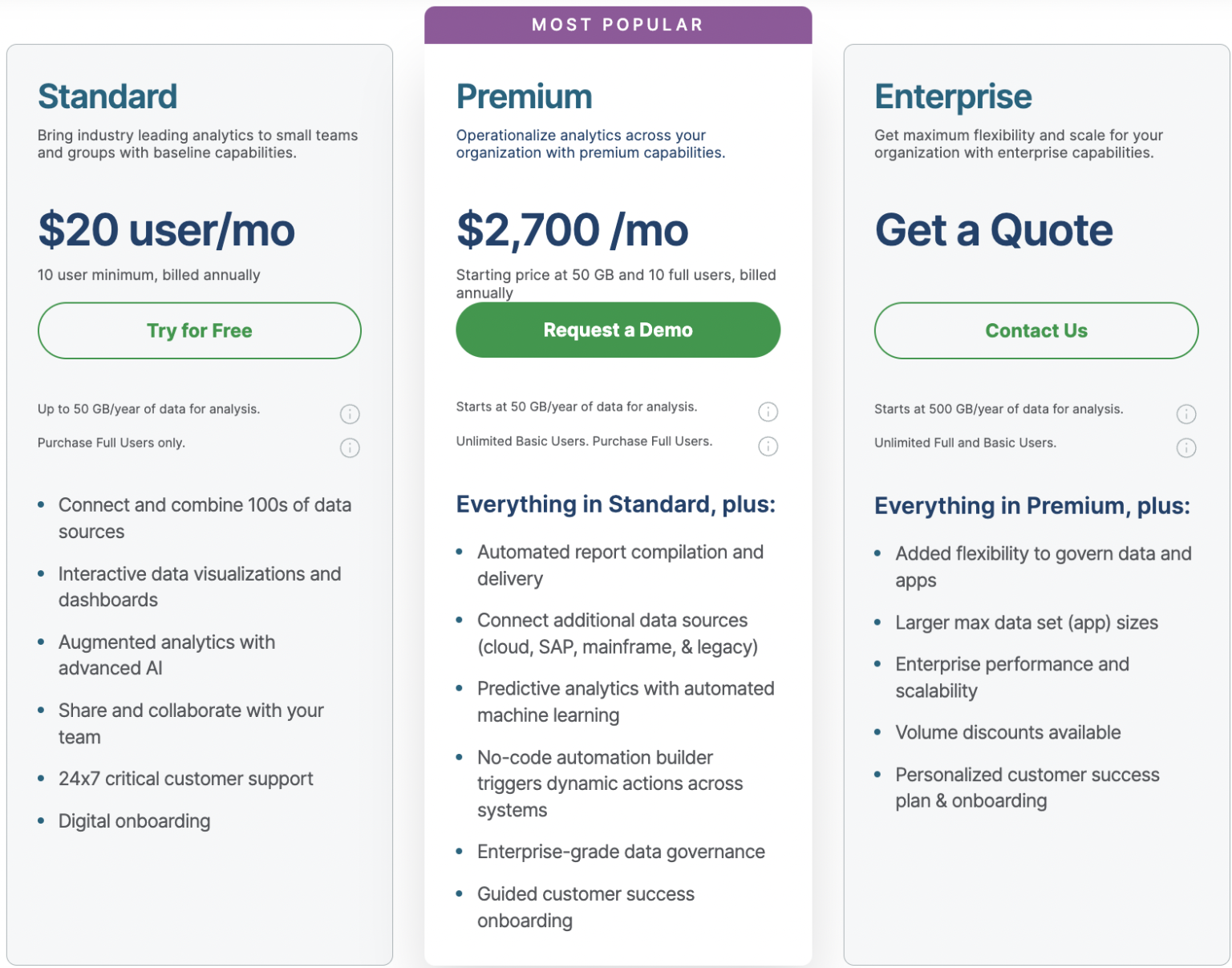 Top 10 Tableau Alternatives to Explore in 2025 - Analytics Vidhya