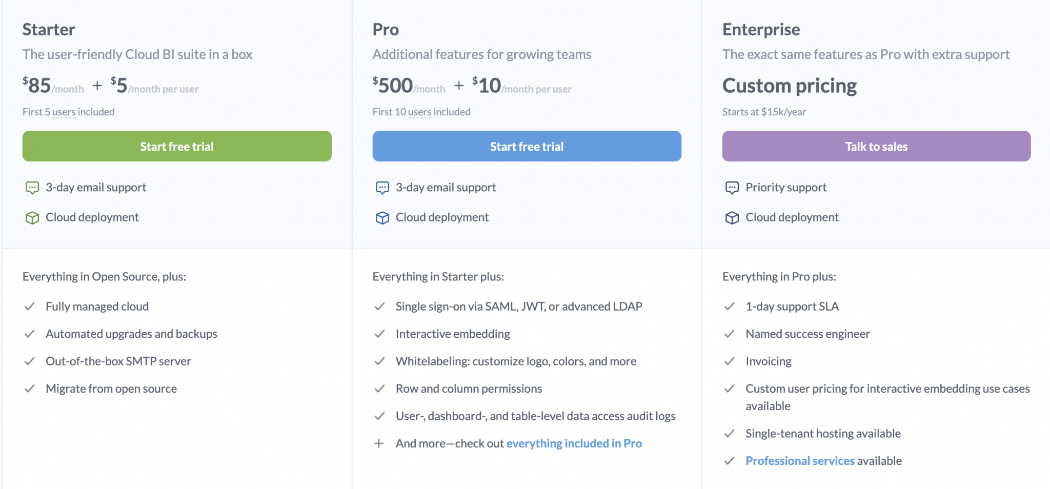 Top 10 Tableau Alternatives to Explore in 2025 - Analytics Vidhya