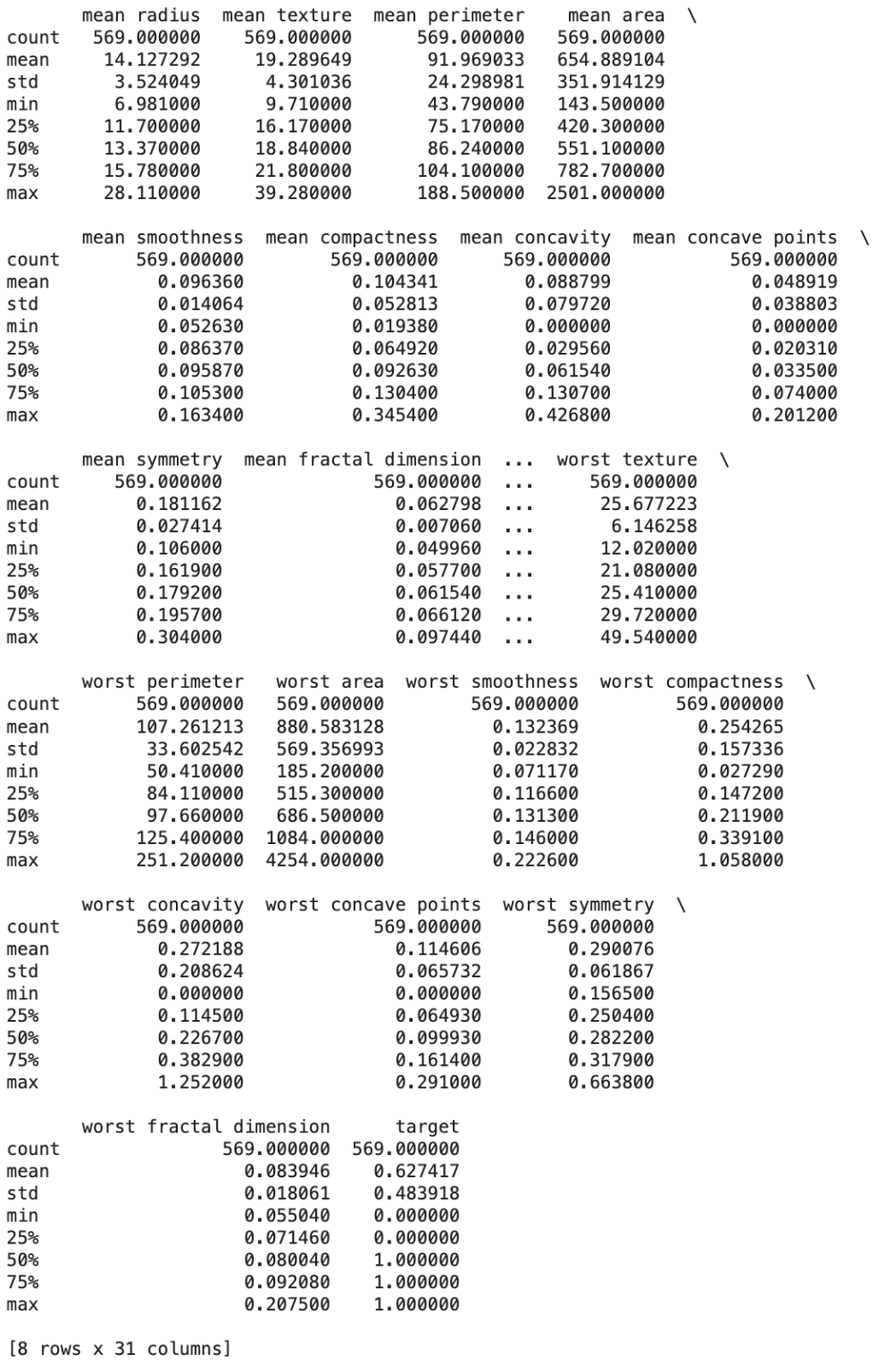 How to Build a ML Model in 1 Minute using ChatGPT