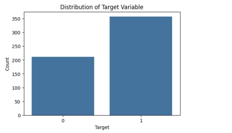 How to Build a ML Model in 1 Minute using ChatGPT
