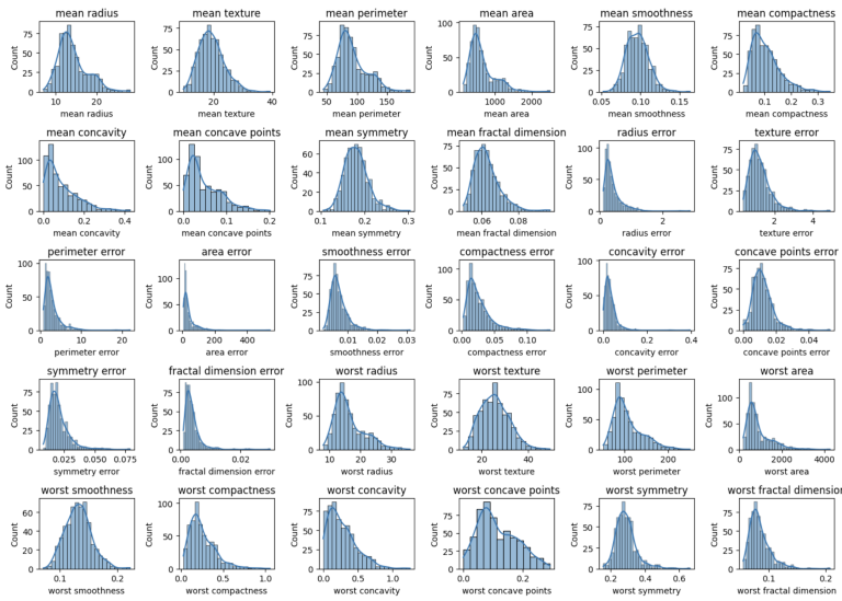 How to Build a ML Model in 1 Minute using ChatGPT