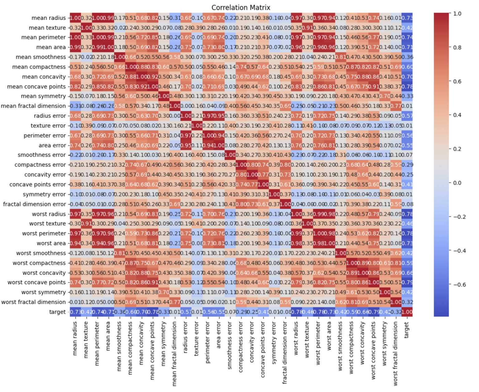 How to Build a ML Model in 1 Minute using ChatGPT