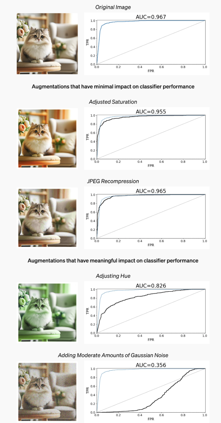 OpenAI to Build an Image Detection Classifier to Detect AI Images