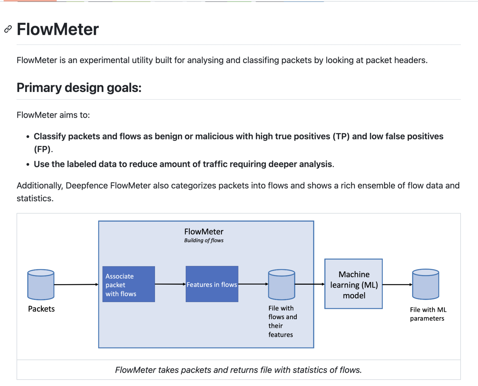 10+ Github Repositories to Machine Learning For 2025
