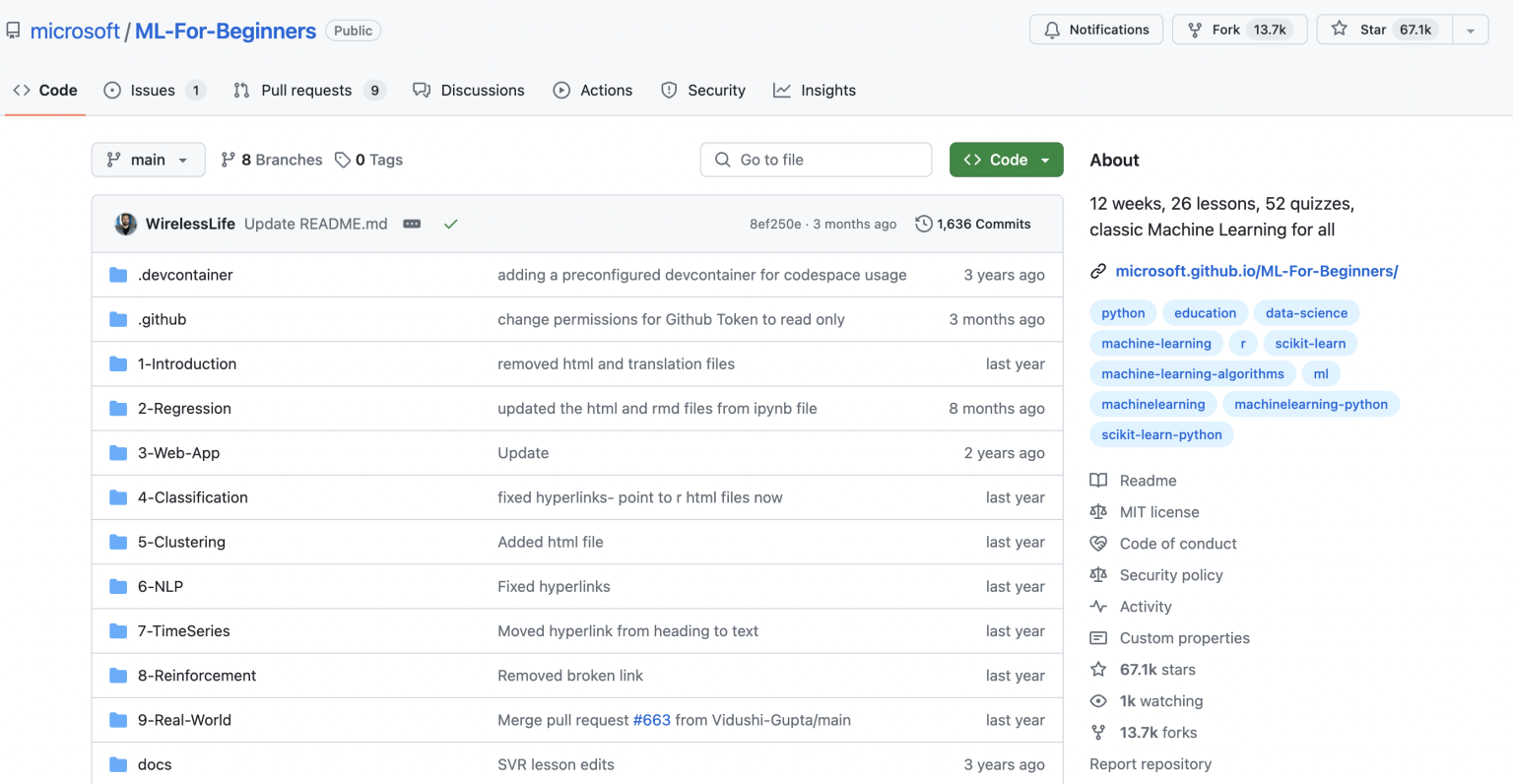 10+ Github Repositories to Machine Learning For 2025